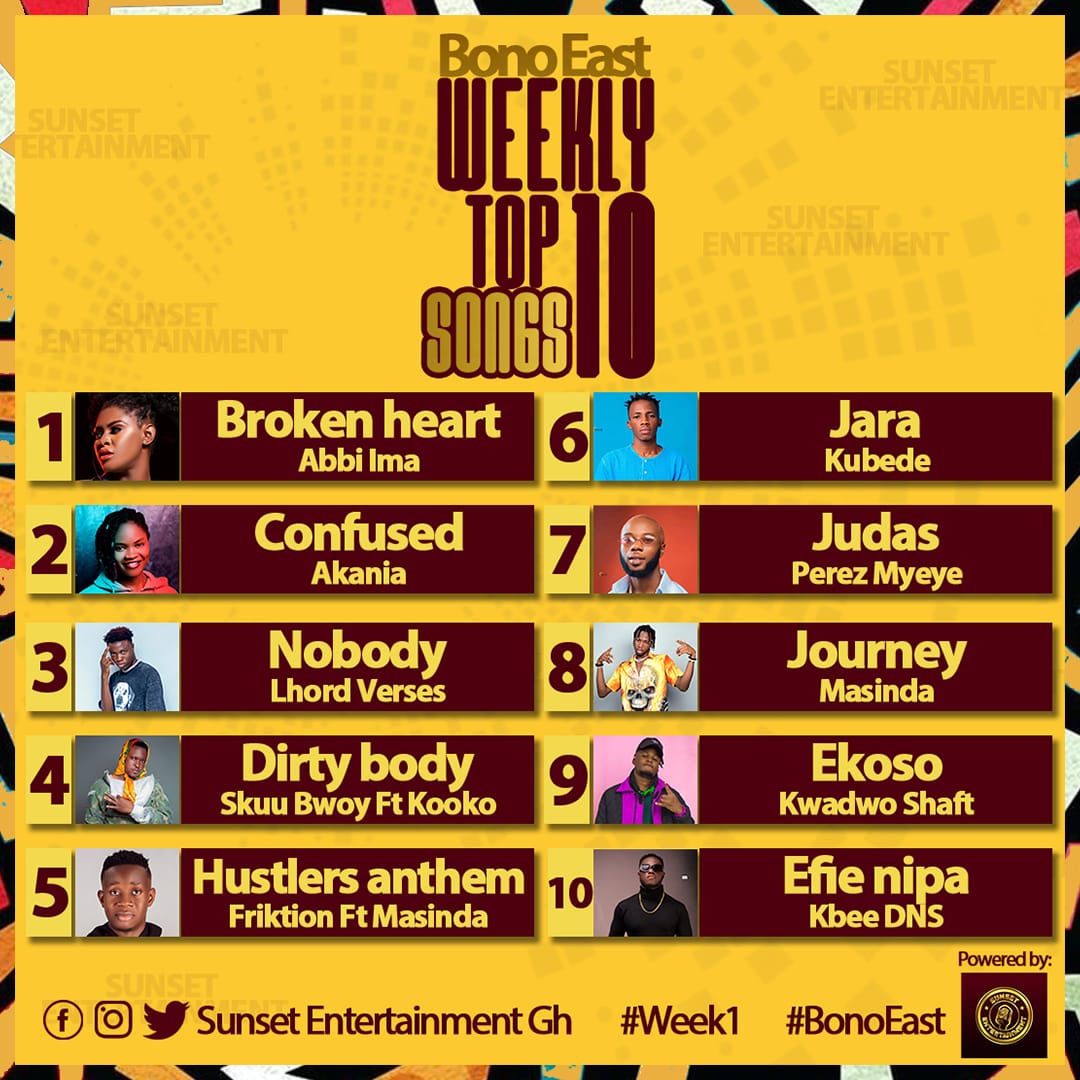 Sunset Entertainment Unveils List Of Top 10 Songs And Top 5 Artistes In ...